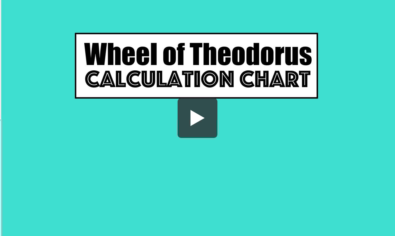 Wheel of Theodorus Calculation Chart.mp4 | Mountainheightsacademy