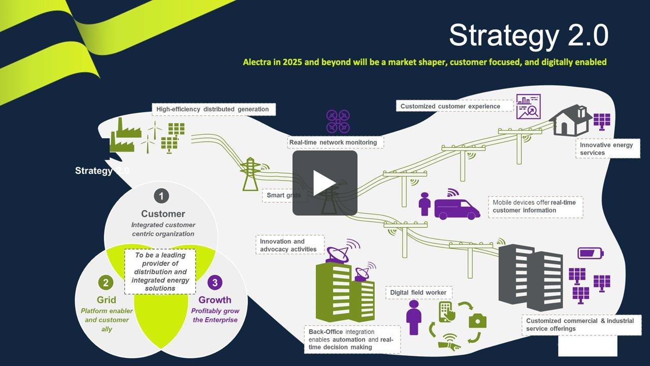 2022 Brian Bentz Inspire Keynote | Alectra Inc.