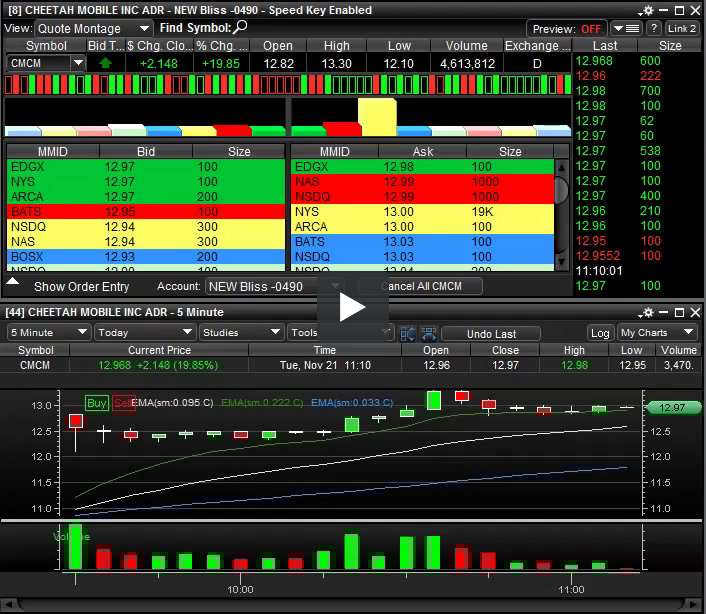 Game Tape - $CMCM #2 | DayTraderWayne