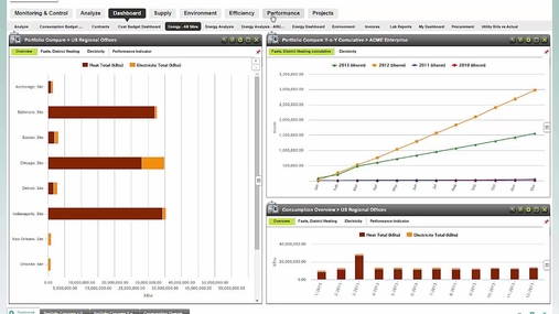 Siemens Advantage Navigator