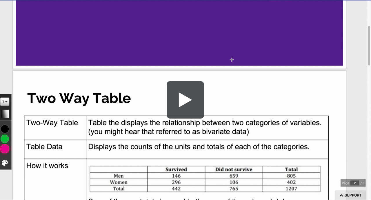 Complete Two-Way Table.mp4 | Mountainheightsacademy