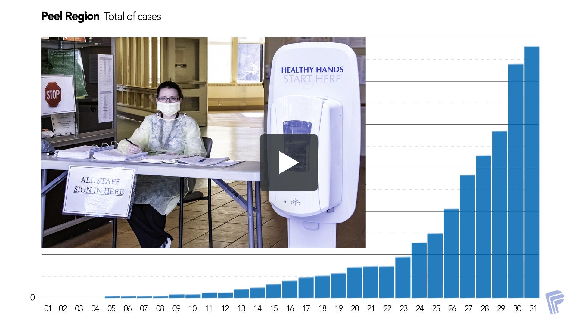 Region of Peel's public health during COVID-19 | The Region of Peel