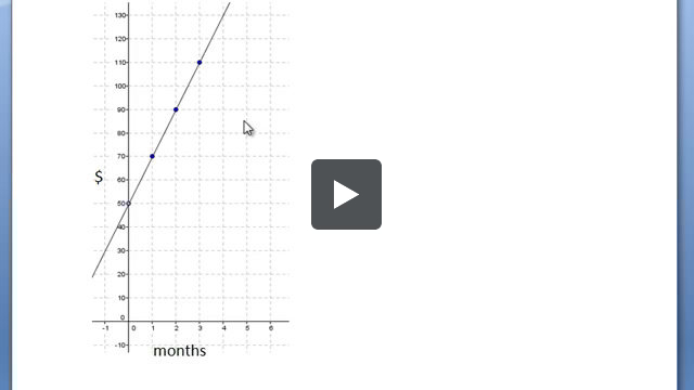 Non proportional graph example.mp4 | Mountainheightsacademy