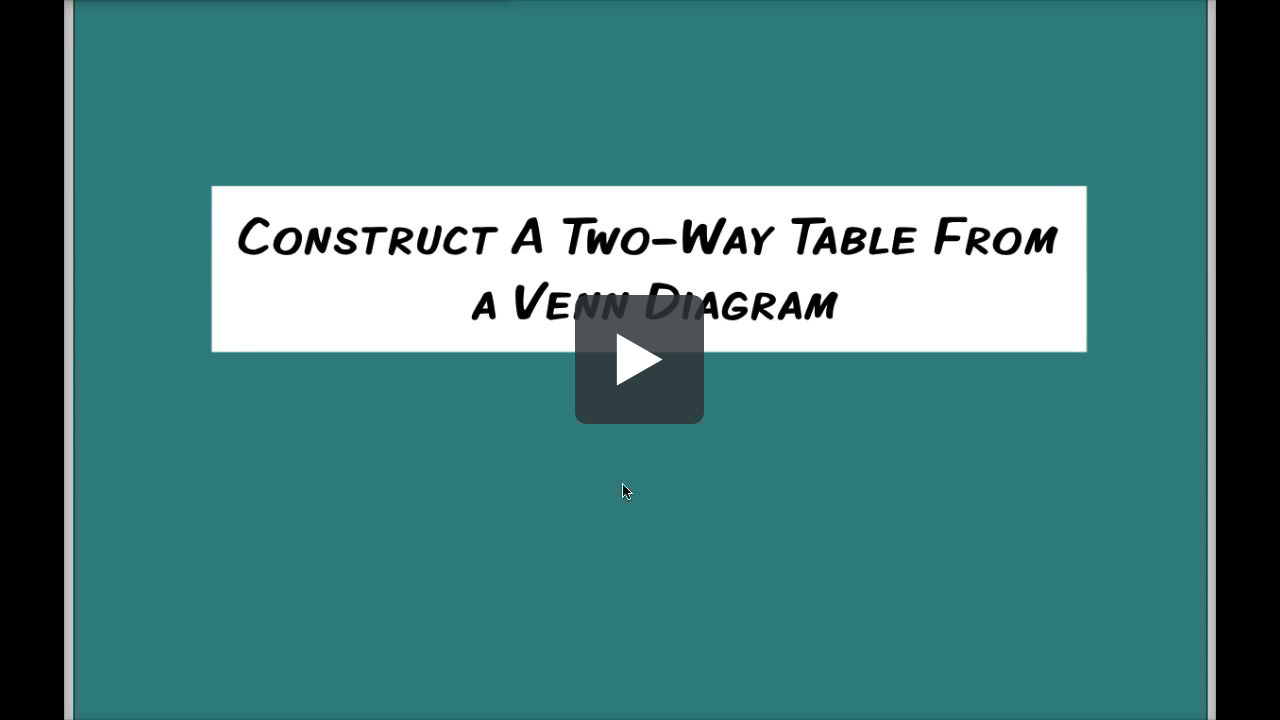 Math 8 Q2 Unit 5 Construct A Two Way Table From A Venn Diagram mp4 