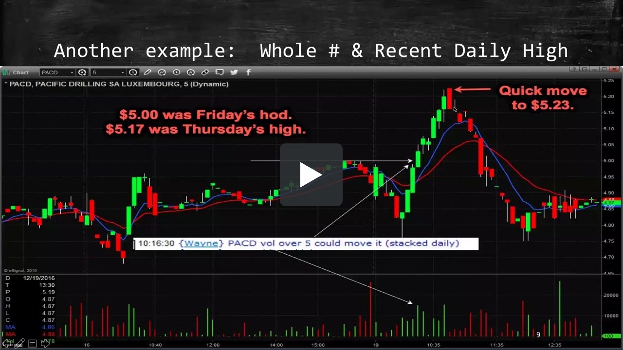 Inflection Points | DayTraderWayne