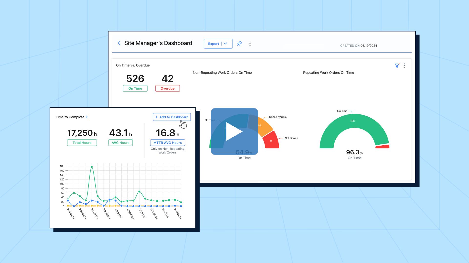 Custom Dashboards | Video Library