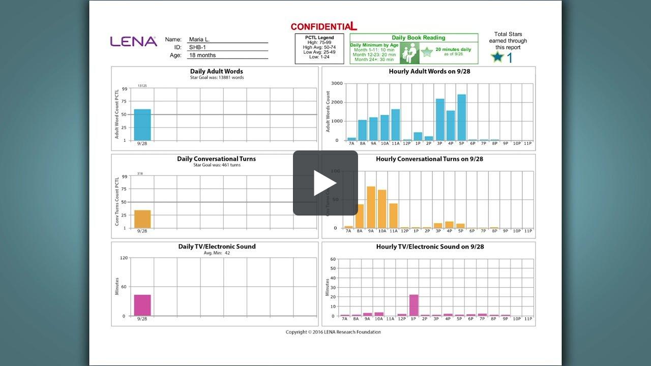Introduction to the LENA Report | LENA