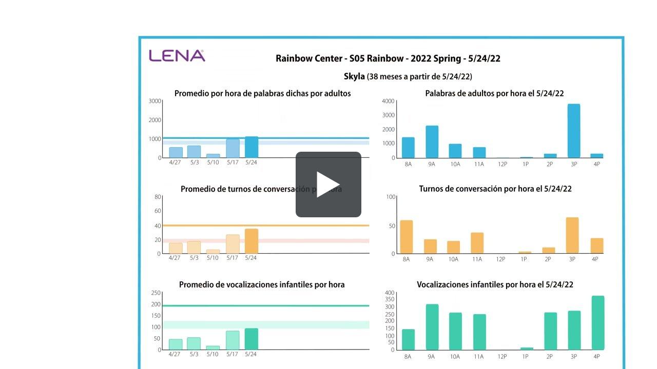 Understanding Your LENA Grow Child Report (Spanish) | LENA