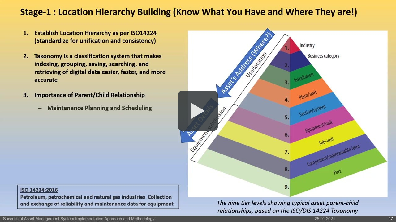 RC_9MK_Ahmed Kotb_Location Hierarchy Building for an Asset Management ...
