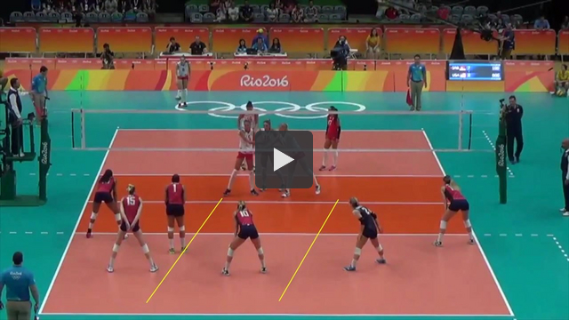 Coaching Volleyball with GMS+ Online - Start Your Free Trial Today!