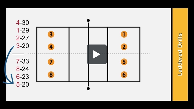 Coaching Volleyball with GMS+ Online - Start Your Free Trial Today!