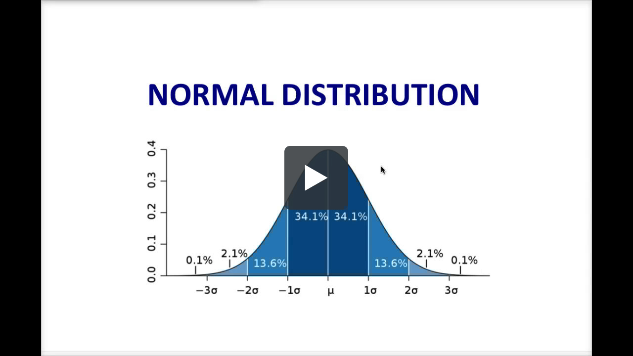 Intro Stats_ The Normal Distribution.mp4 | Mountainheightsacademy